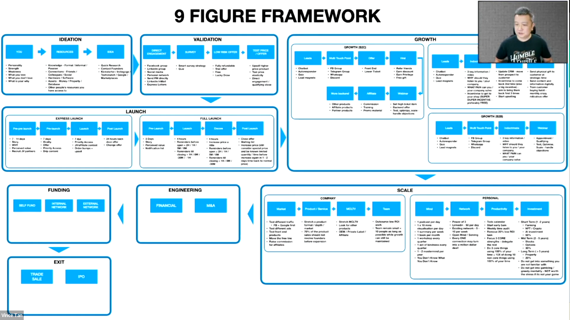 Masterplan - Titanium Mastermind