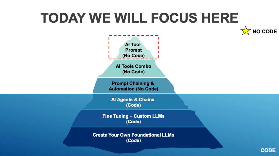 Lessons - Titanium Mastermind