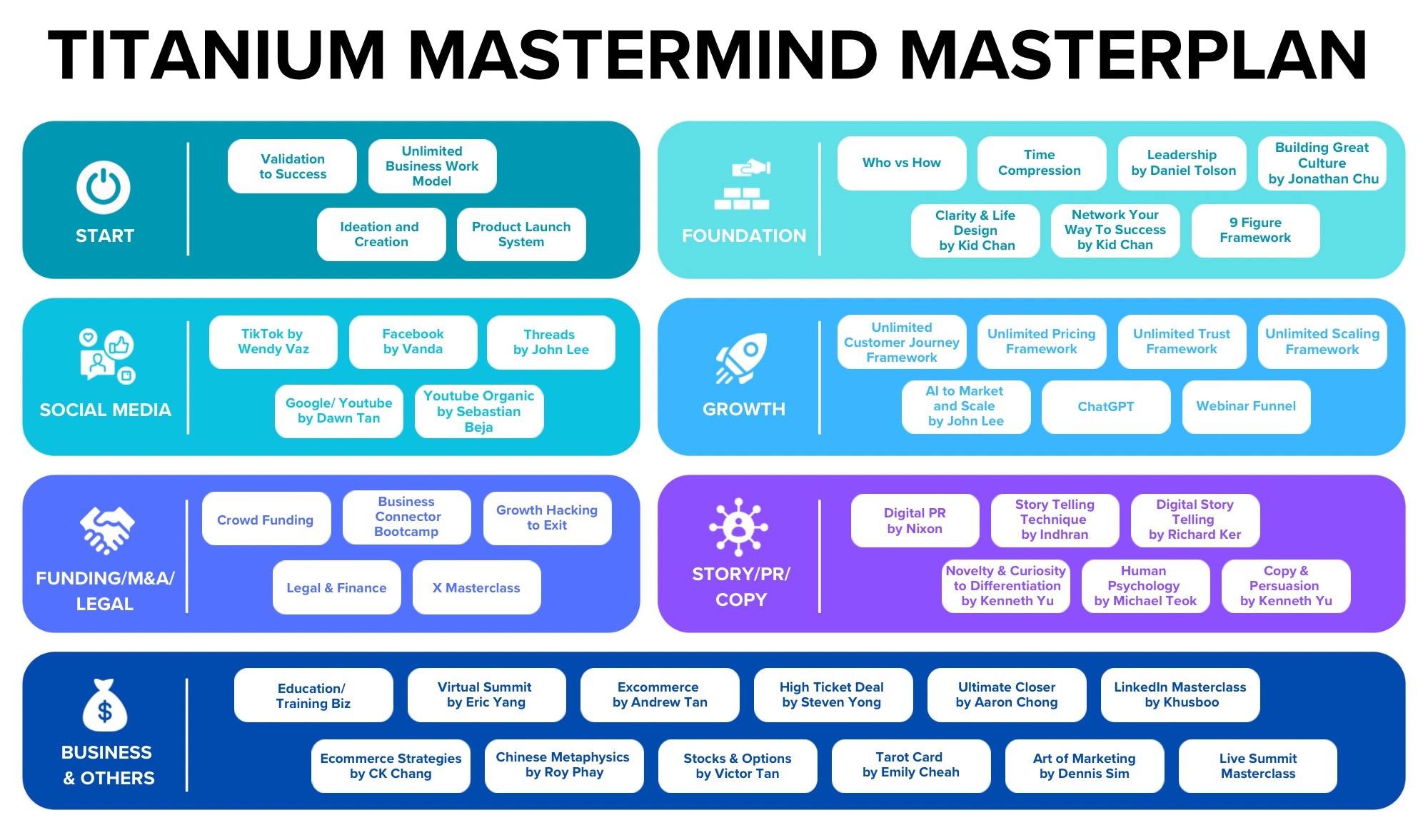 Home - Titanium Mastermind