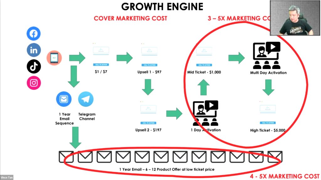 Masterplan - Titanium Mastermind